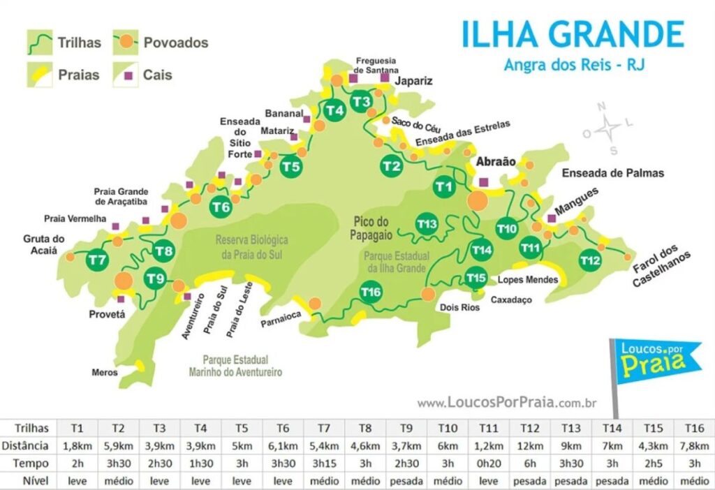 Ilha Grande Hikes: Best trails on the Island and how to pick